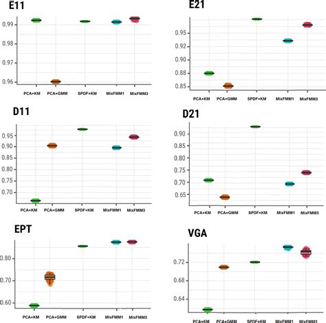 Functional Clustering Of Neuronal Signals With Fmm Mixture Models Heliyon
