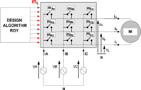 Figure 1 From High Performances Of Polynomial And Nonlinear Backstepping Control Strategies Of