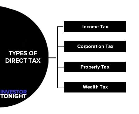 What Is Direct Tax Types Advantages Disadvantages Difference