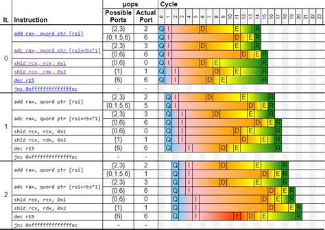 Visualizing Performance Critical Dependency Chains Easyperf