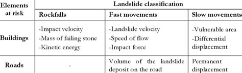 9 overview of the main input intensity parameters used in literature
