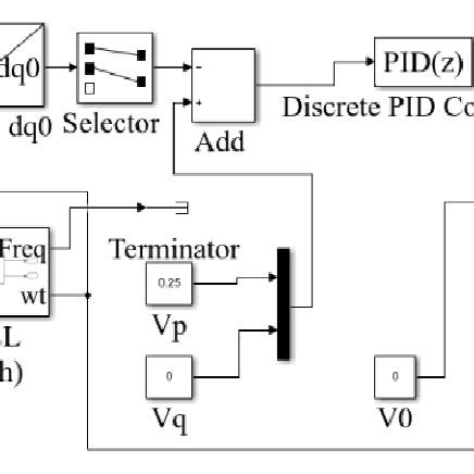 Proposed PID Control Download Scientific Diagram