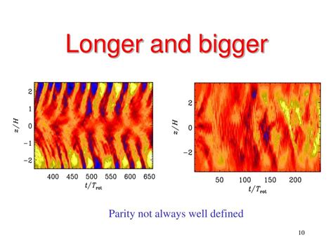 Ppt Large Scale Dynamo Action In Mri Disks Powerpoint Presentation