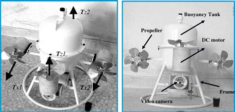 Figure 1 From An Adaptive Neuro Fuzzy Sliding Mode Based Genetic Algorithm Control System For