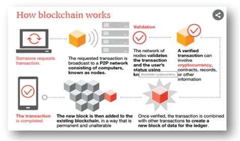 Understanding Blockchain The Technology Behind Crypto