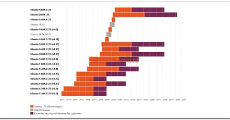 Обзор и описание Ubuntu Server