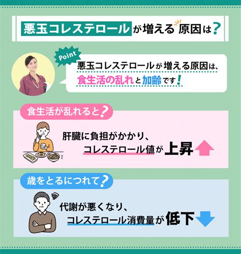 低コレステロール原因 悪玉コレステロール 低いとどうなる Fpsn