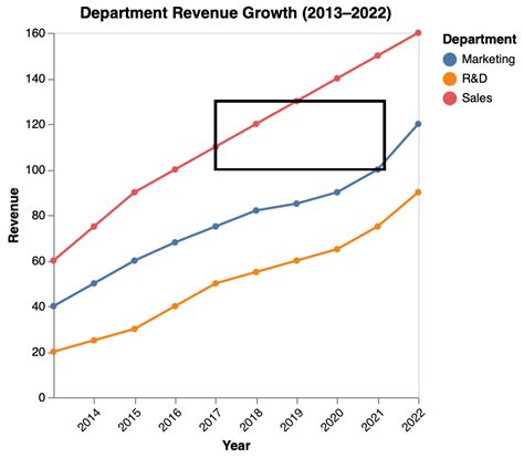 Chartmark A Structured Grammar For Chart Annotation