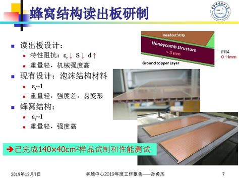 Atlas Phaseii Thingap Rpc Elect Itk Strip Readout