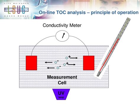 Ppt Toc And Conductivity For Usp And Ep Water Systems Powerpoint