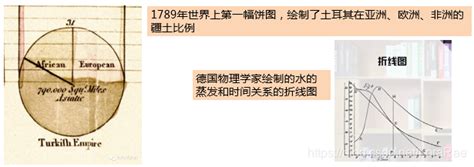 数据可视化笔记1 数据可视化简介(简史、分类、功能、目标) Csdn博客 数据可视化笔记1 数据可视化简介(简史、分类、功能、目标) Csdn博客