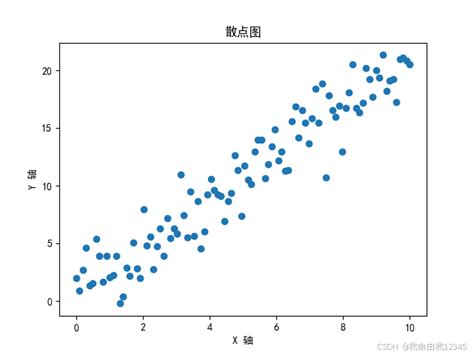 数据可视化领域 折线图与散点图散点图和折线图的区别 Csdn博客