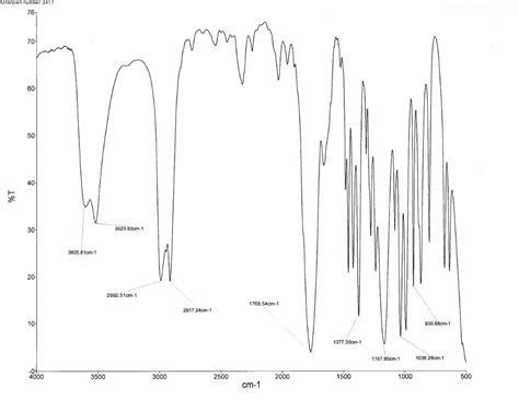 solved find the correct molecules for the ir spectrums shown