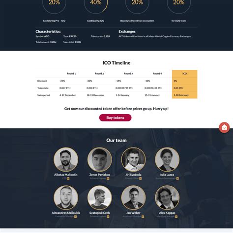 Acomobase Aco Ico Rating And Overview Icomarks