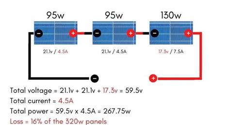 Wiring Diagram For Solar Panels In Series Circuit Diagram