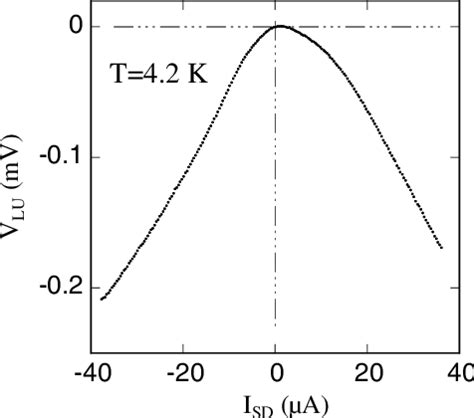 The Output Voltage Between The Lower And Upper Leads V LU As A Download Scientific Diagram