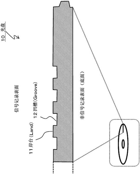 Information Processing Device Information Recording Medium Information Processing Method And