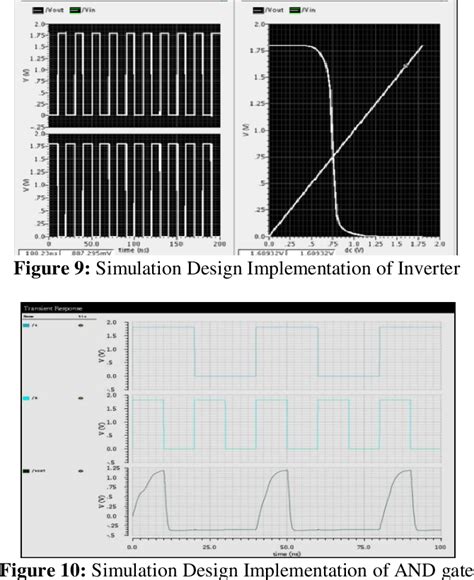 Figure 1 From Design Of Low Power And High Speed Shift Register Semantic Scholar