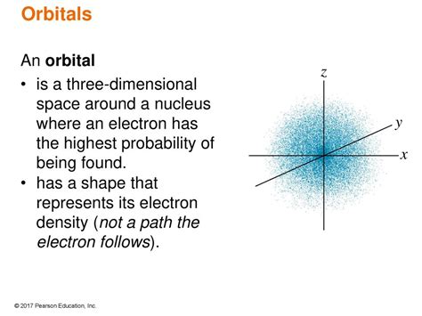 Basic Chemistry Chapter 5 Electronic Structure And Periodic Trends