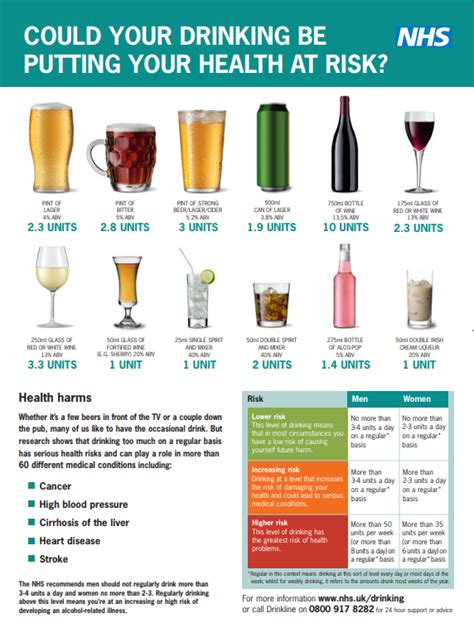 Inhaler Chart For Folks With Copd Asthma