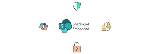 Shirley M On Linkedin Container Management With Sharepoint Embedded