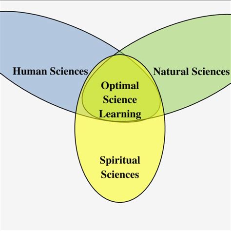 The Eclectic Approach To Science Teaching And Learning Download