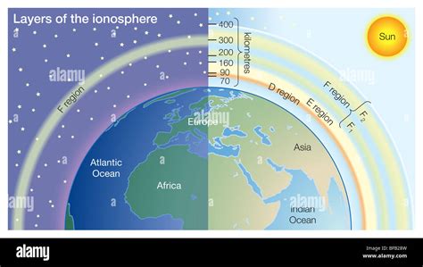 Ionosphere Is A Part Of Which Layer