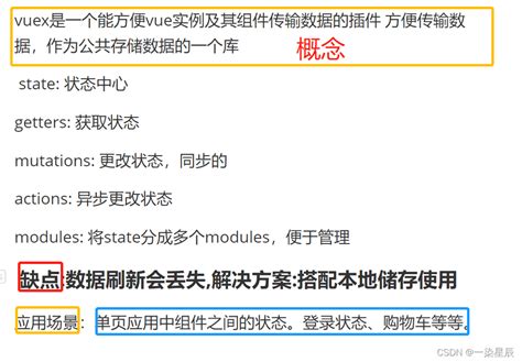 前端面试题 vuex 生命周期等 6道（20220302） 前端生命周期面试题 csdn博客