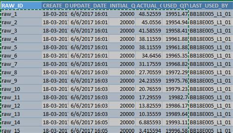 Sql Lag Function Not Working Properly Stack Overflow