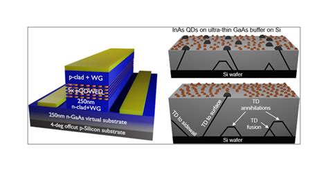 Enhanced Photoluminescence Of 13 μm Inas Quantum Dots Grown On