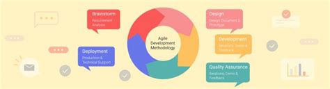 Ultimate Guide To Agile Software Development Methodology Scand