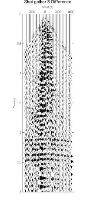 Seismic Data Processing Lab 3seismic Noise Attenuation