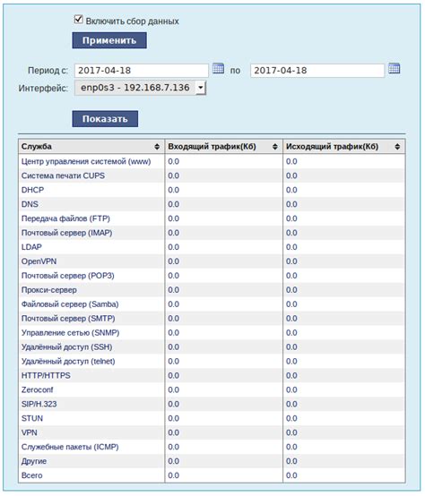 Alterator Ulogd — Alt Linux Wiki