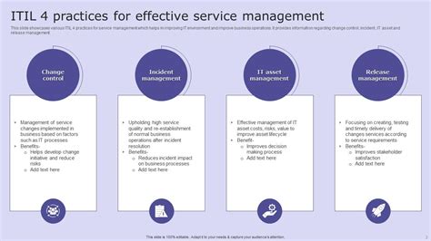 Itil 4 Powerpoint Ppt Template Bundles Ppt Presentation