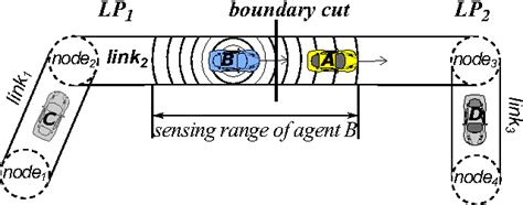 Figure 1 From A Graph Partitioning Algorithm For Parallel Agent Based Road Traffic Simulation