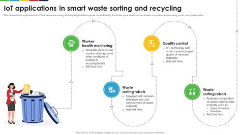 Iot Applications In Smart Waste Sorting And Recycling Enhancing E Waste Management System PPT