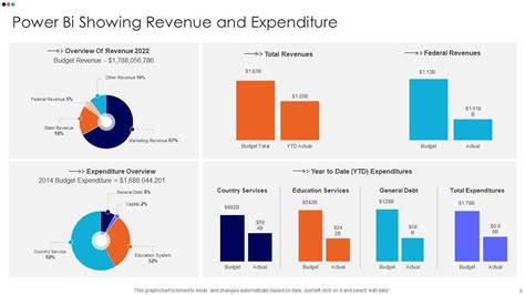 Top 10 Powerbi Powerpoint Presentation Templates In 2025