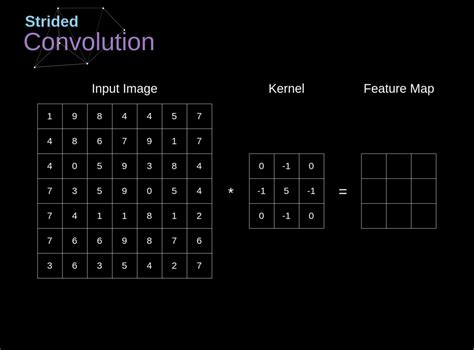 Convolutional Neural Network Datadriveninvestor