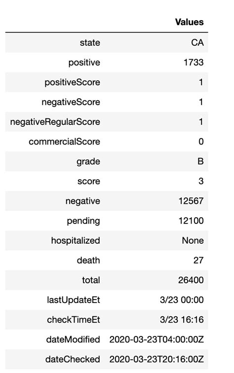 python filter and visualize select keys and values from a pandas