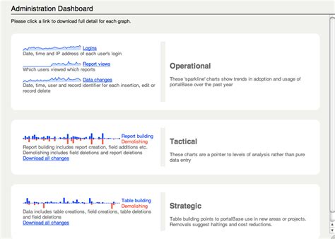 241 Sparkline Dashboards Platform Updates