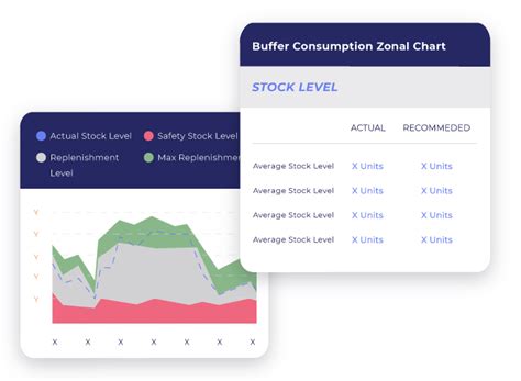Throughput Demand Sensing Product Overview Throughput