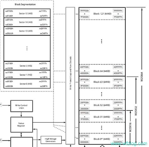 stm32f10x学习笔记 硬件spi通讯flash第一篇之spi初始化 小峰博客 就要永远