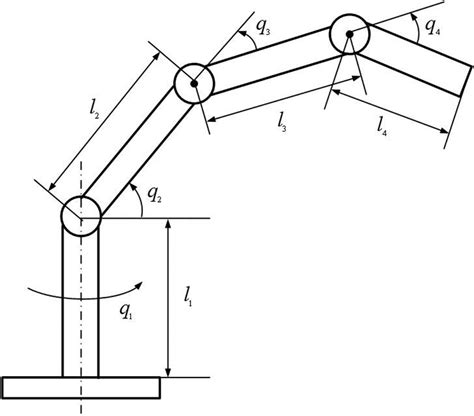 Comprehensive Research And Analysis On Obstaclesingularityjoint Limit