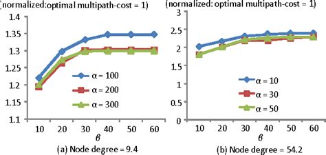 figure 11 from multipath creation algorithm optimizing traffic