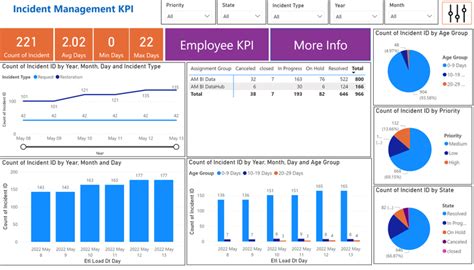Power Bi Dashboard Using Excel Data Freelancer