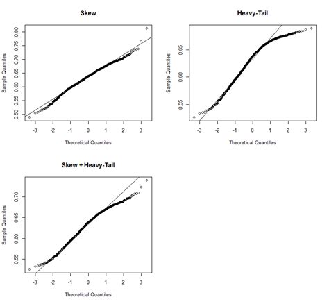 R Distribution Or Transformation For Data With Heavy Lower Tail And