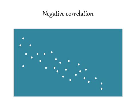 Regression And Correlation Coefficient Ppt