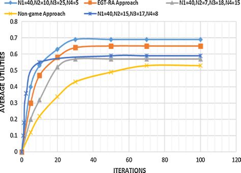 The Convergence Of The Proposed Algorithm Download Scientific Diagram