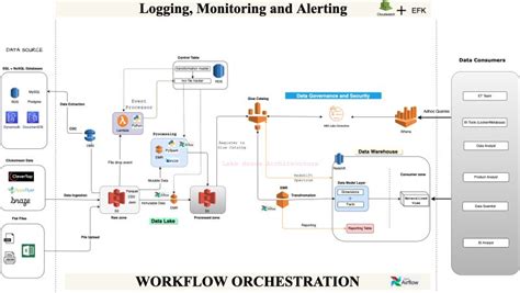systemdesign architecture scalability kamran ali 36 comments