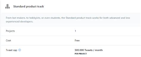 Twitter Analysis With Python Using Tweepy — Getting Started By Kris